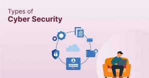 साइबर सुरक्षा और इसके प्रकार - hindi iPleaders